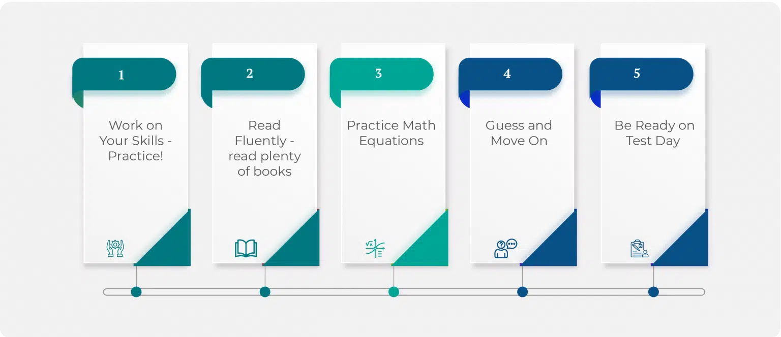 Free IBEW Aptitude Practice Test (2026) | Questions & Answers