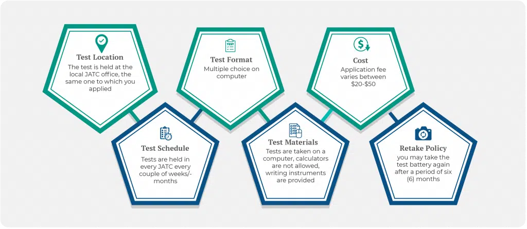 Free IBEW Aptitude Practice Test (2025) | Questions & Answers