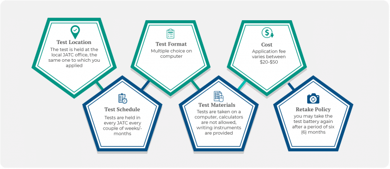 Free IBEW Aptitude Practice Test (2025) | Questions & Answers