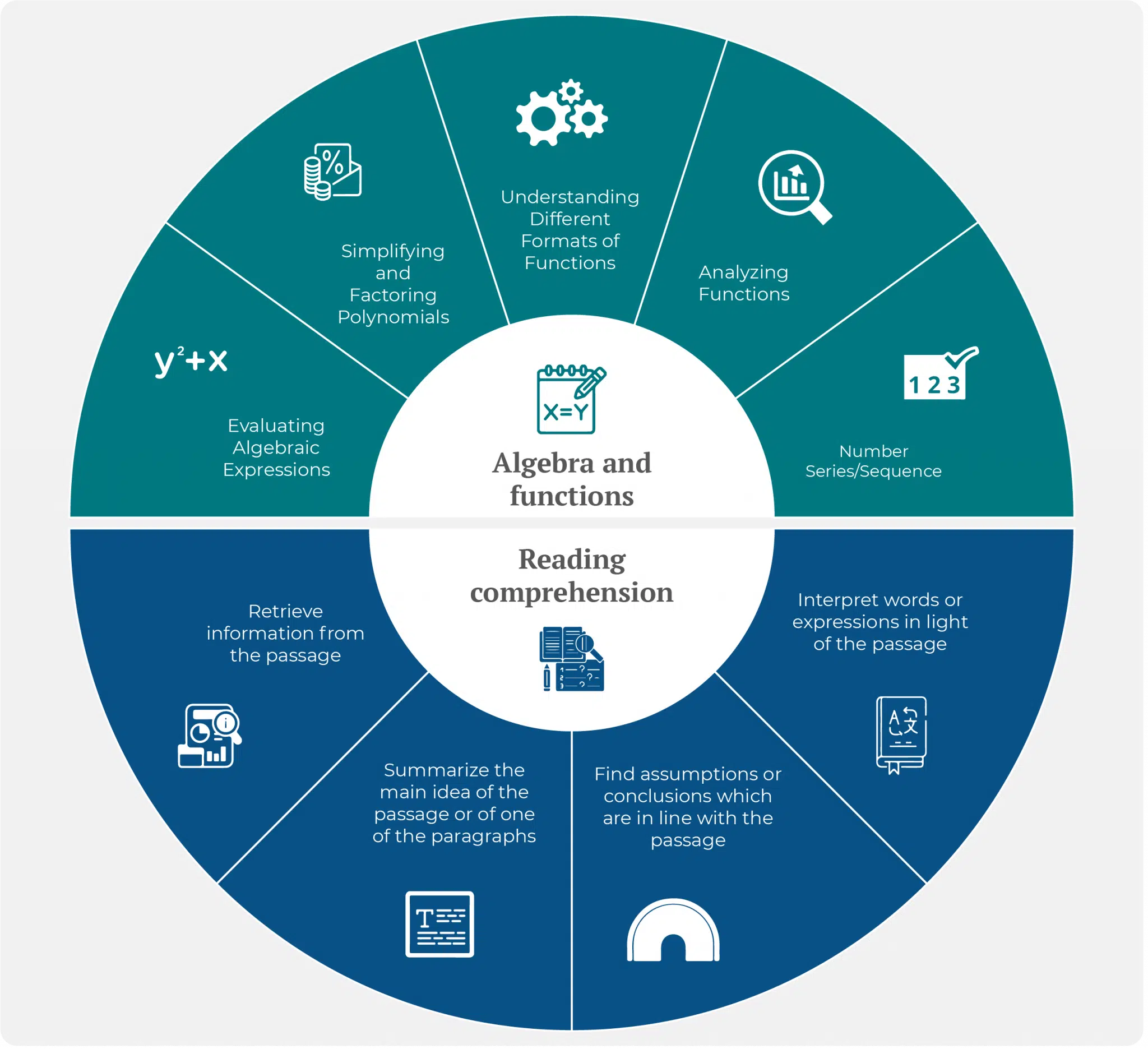 Free IBEW Aptitude Practice Test (2025) | Questions & Answers
