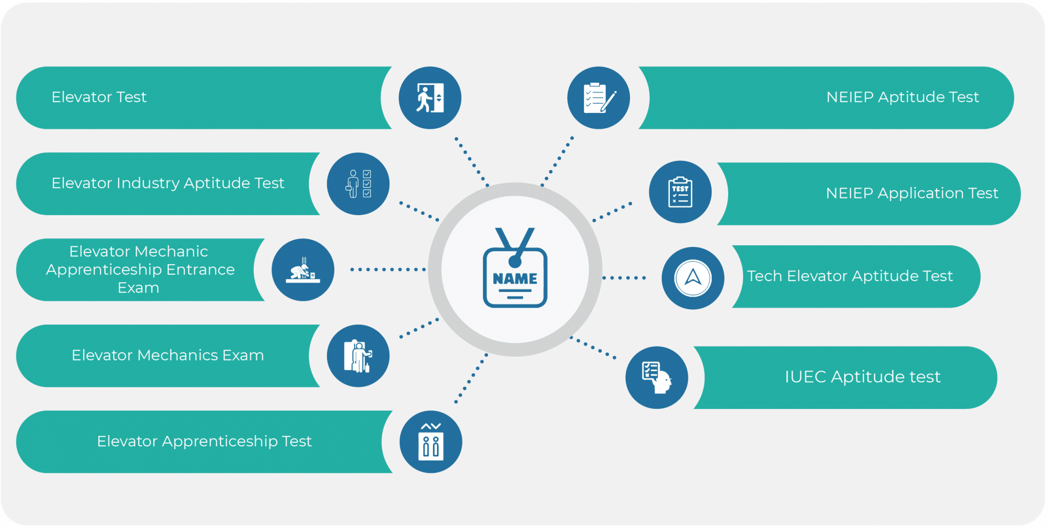 Free Elevator Industry Aptitude Test Practice ([year])