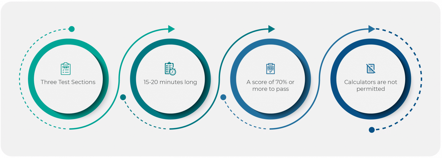 Free Elevator Industry Aptitude Test Practice ([year])