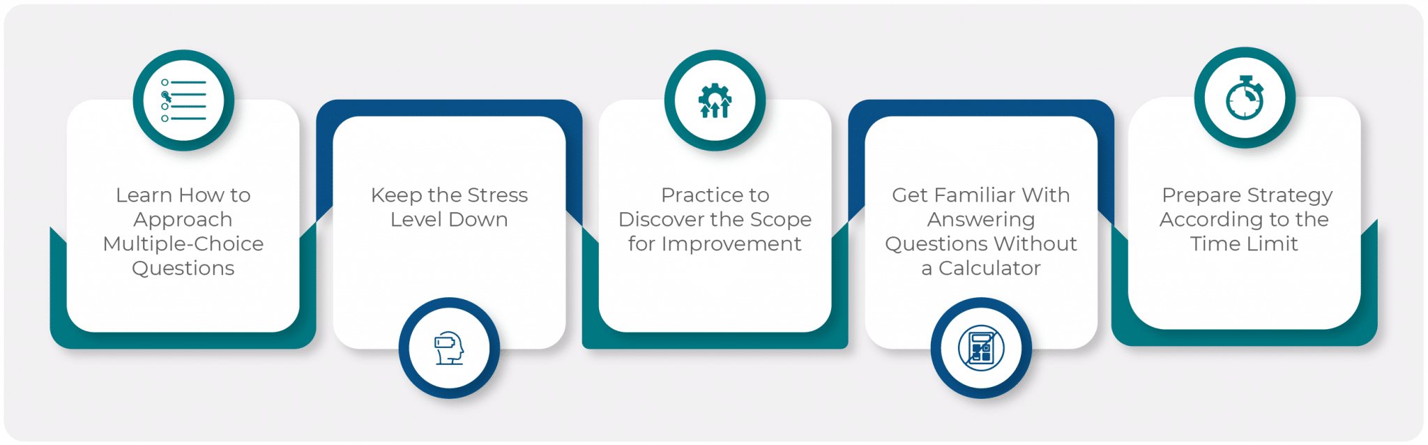 Free Elevator Aptitude Test Practice: 2023 Prep Guide