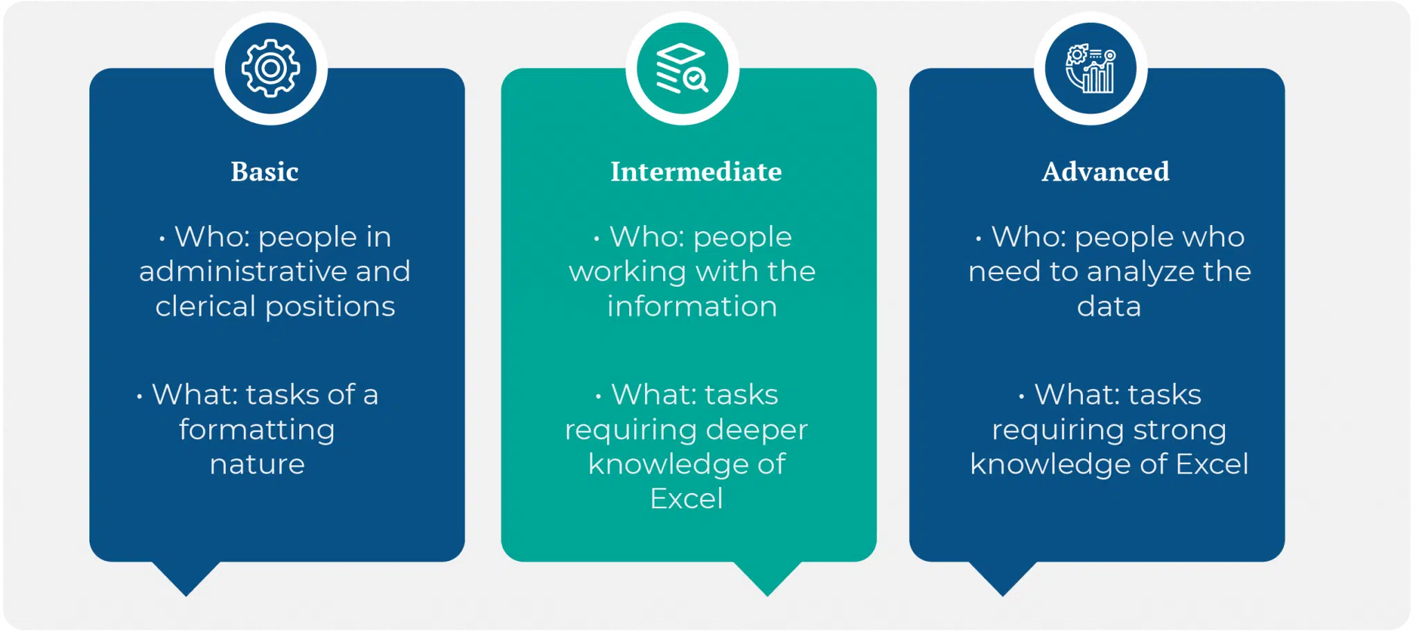 Free Excel Assessment Practice Test & 2024 Prep Guide by iPREP Free Excel Assessment Practice Test & 2024 Prep Guide by iPREP