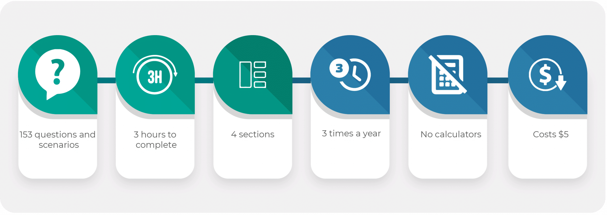 Free FSOT Exam Practice: 2023 Prep Guide by iPREP