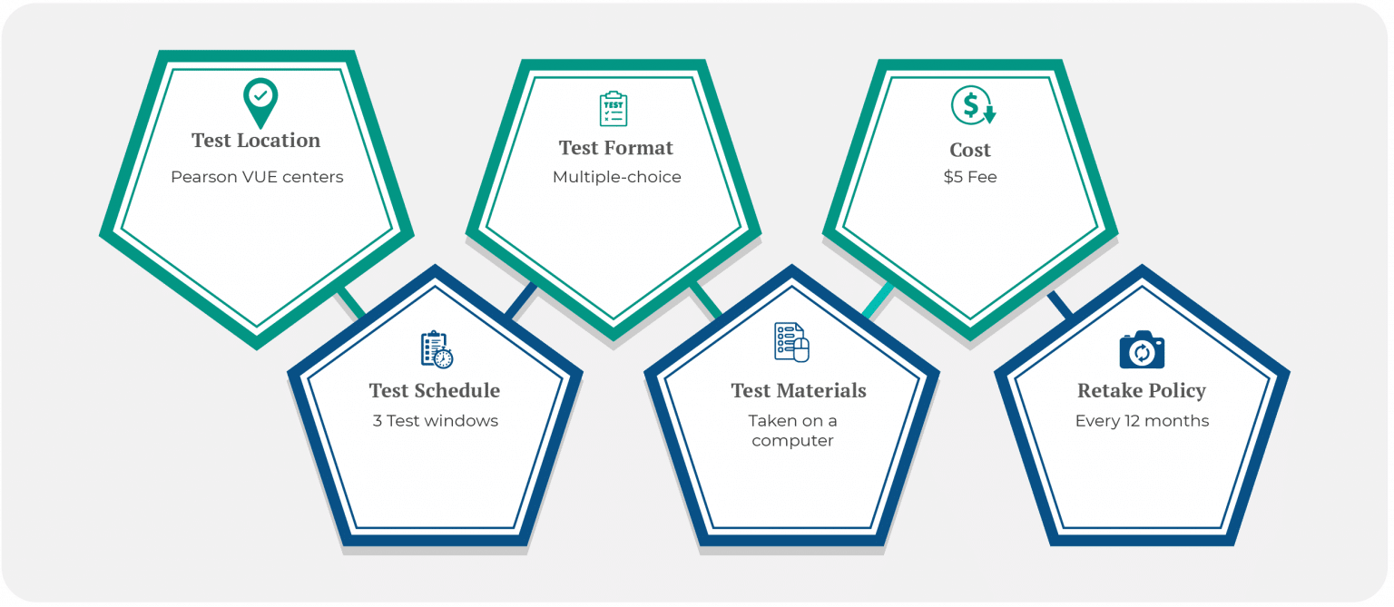 Free Foreign Service Officer Test (FSOT) Practice Test (2025 ...