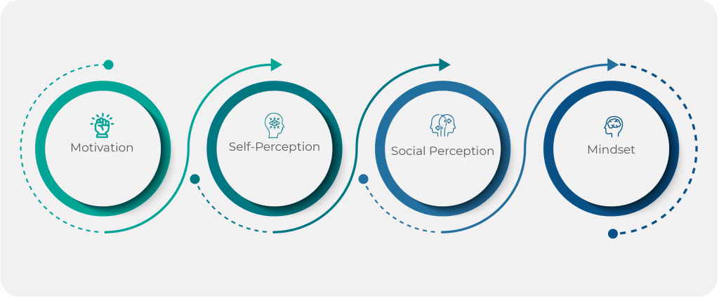 Free Birkman Practice Test & Video Explanations