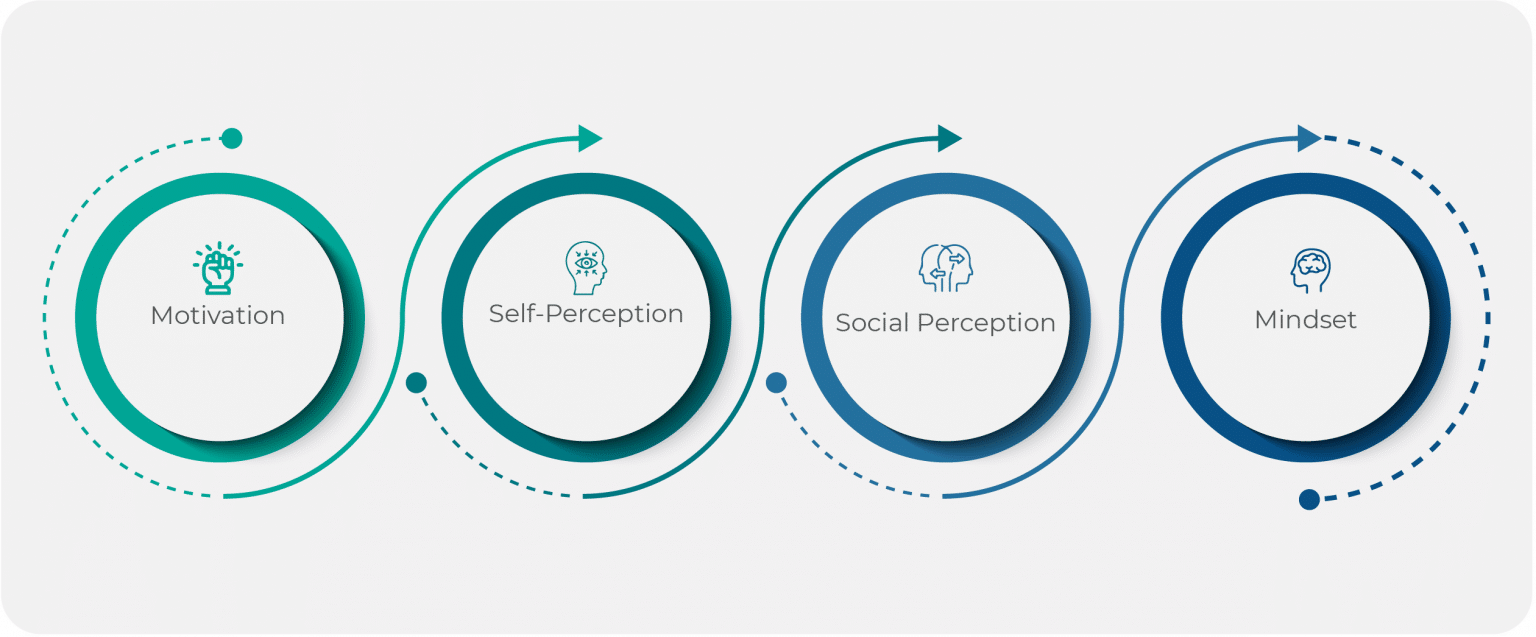 Free Birkman Practice Test & Video Explanations