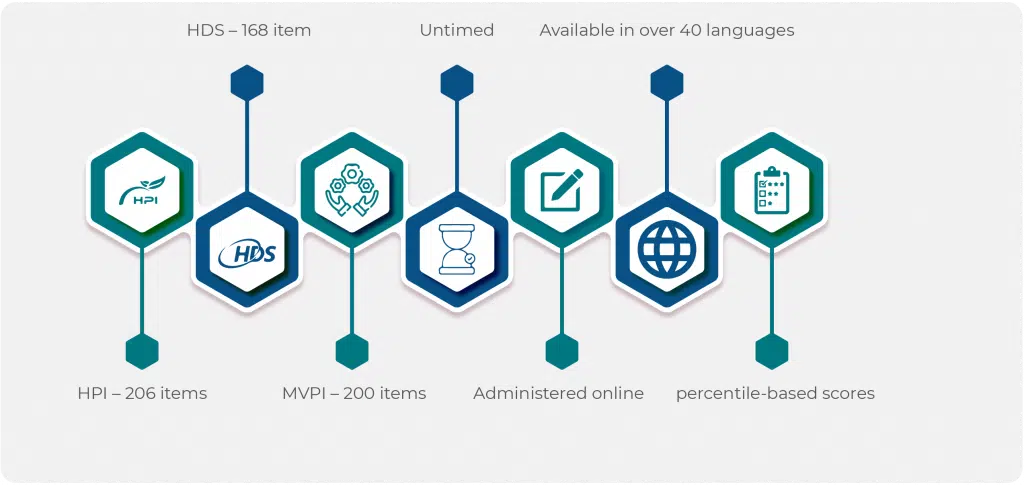 Free Hogan Assessment Practice Test & Guide