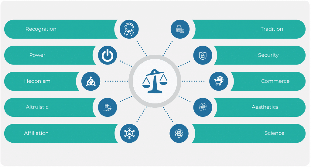 Free Hogan Assessment Practice Test & Guide