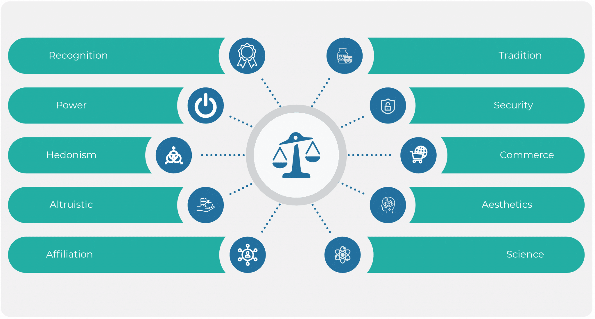 Free Hogan Assessment Practice Test & 2024 Prep Guide