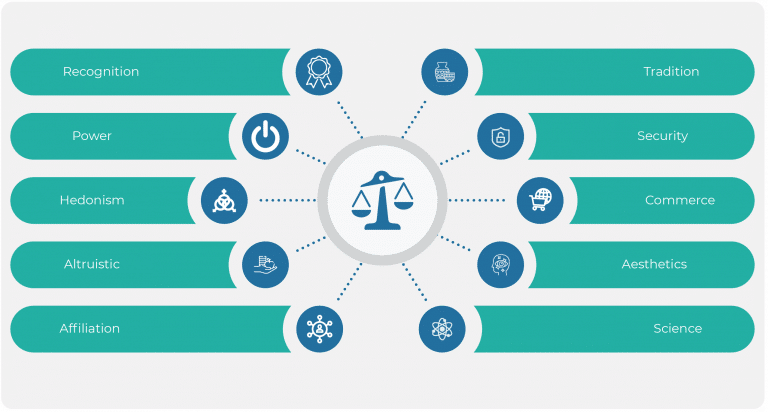 Free Hogan Assessment Practice Test & Guide