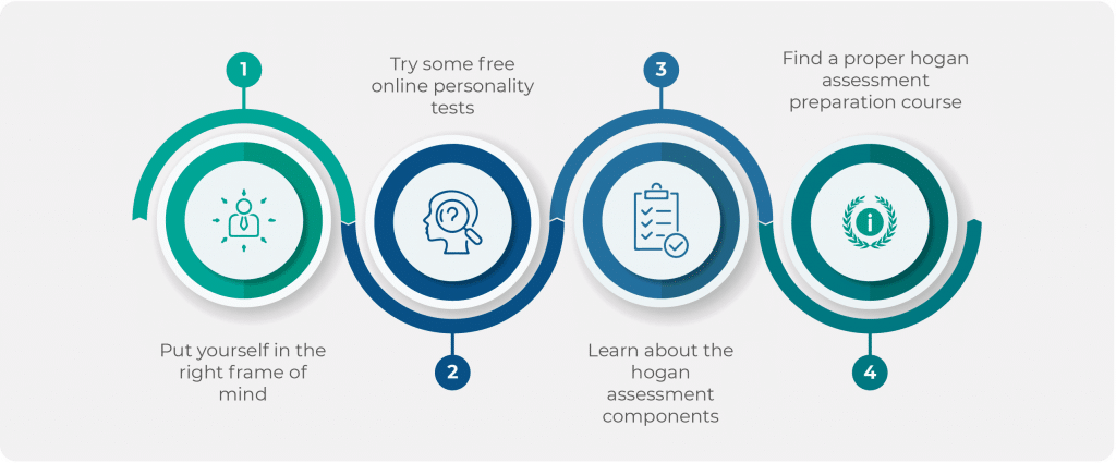 Free Hogan Assessment Practice Test & Guide