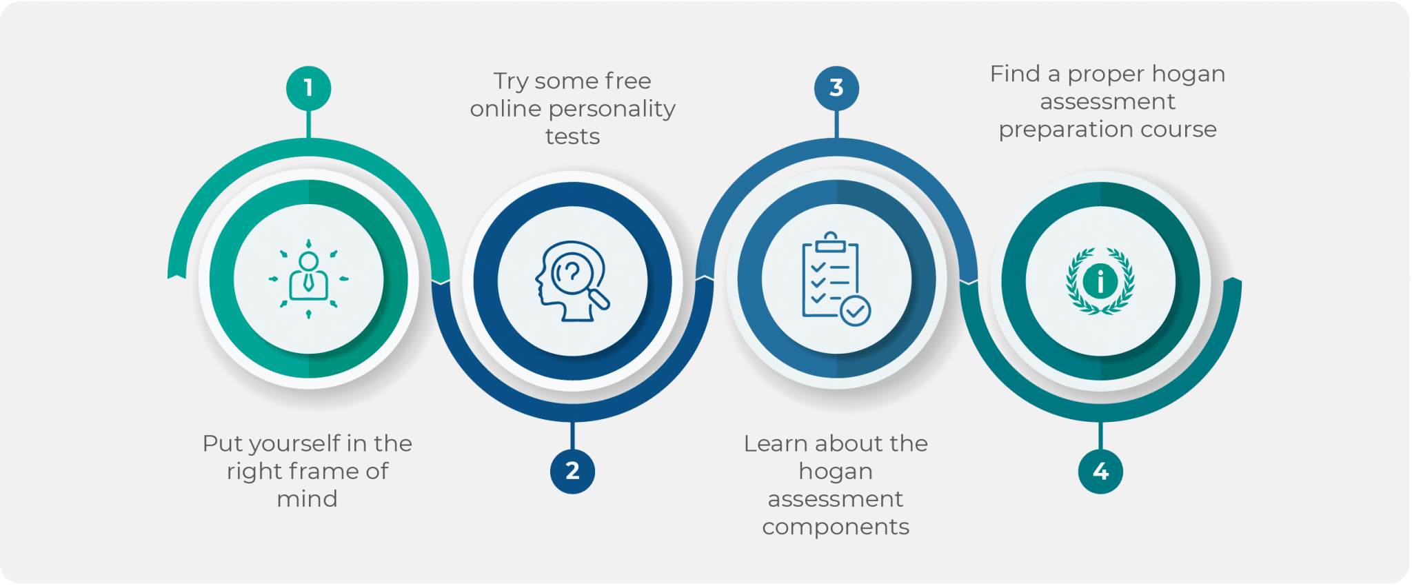 Free Hogan Assessment Practice Test & 2024 Prep Guide