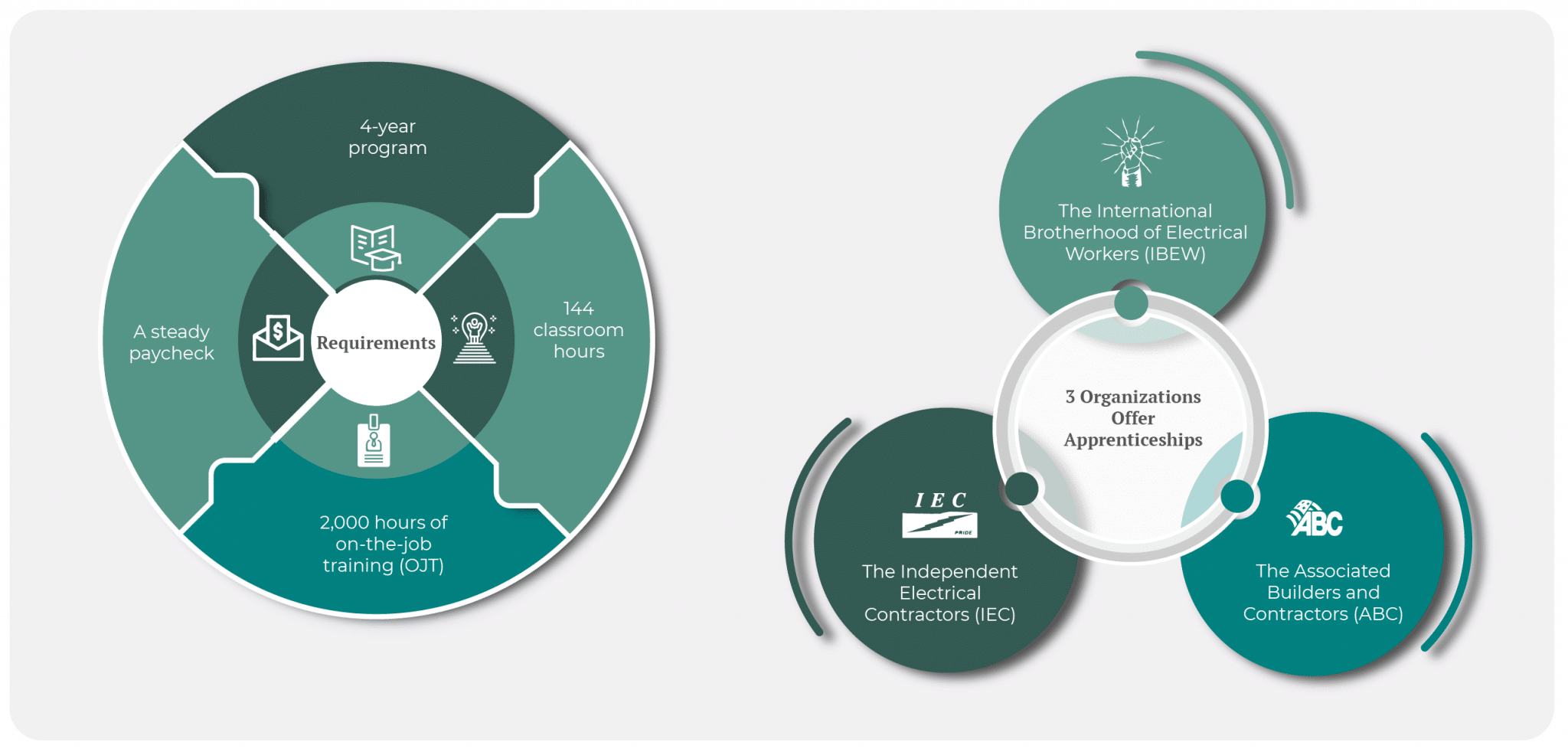How To Join The IBEW Electrician Apprenticeship Program