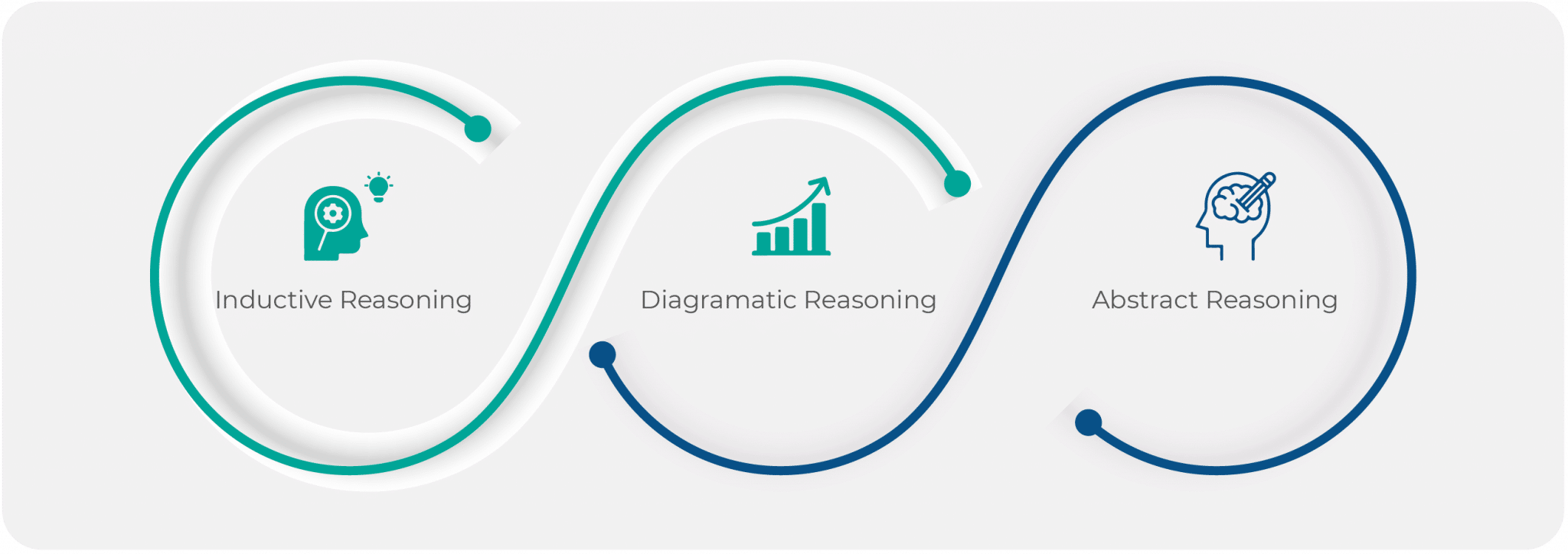 Free Inductive Reasoning Practice Test & 2023 Prep Guide
