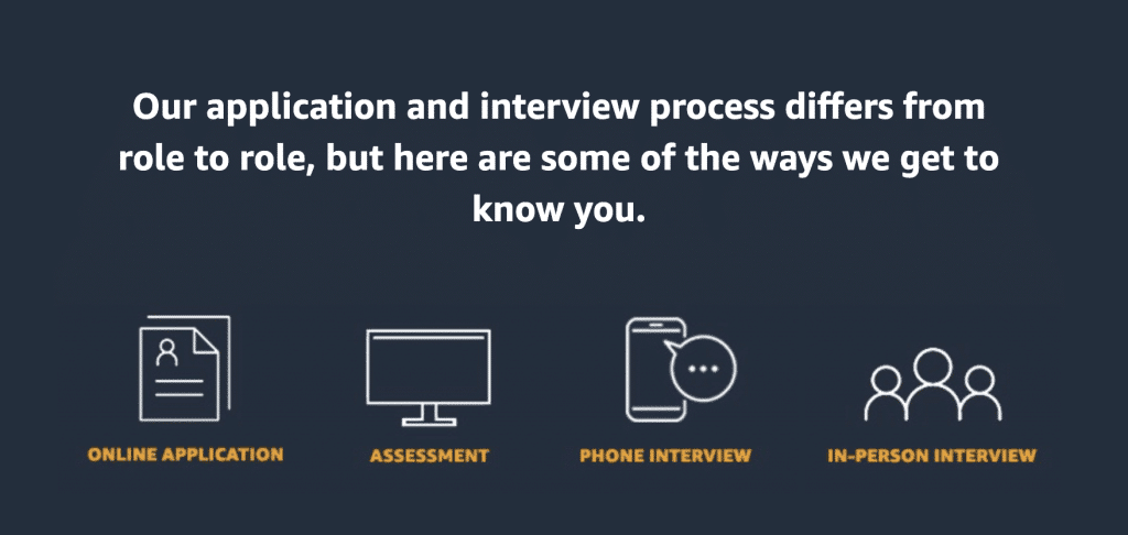 What You Need to Know About the Amazon Recruitment Process - iPREP