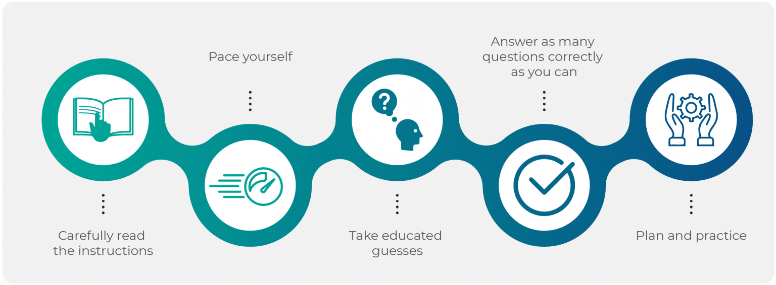 Free Kaplan Nursing Test Practice: 2023 Prep Guide