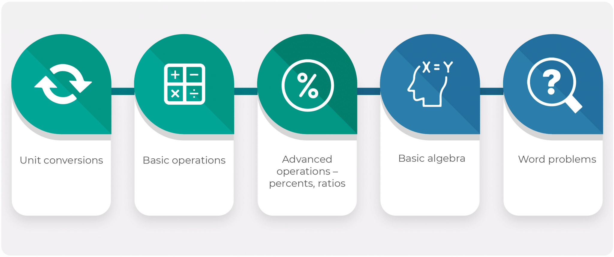 Free Kaplan Nursing Test Practice: 2023 Prep Guide