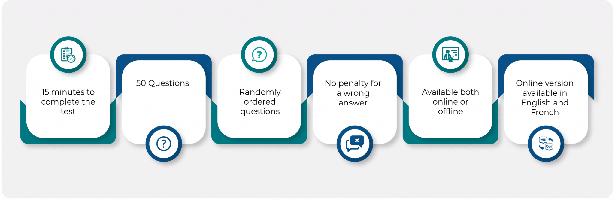 Free MMAT Practice Test and a 2023 Prep Guide by iPREP