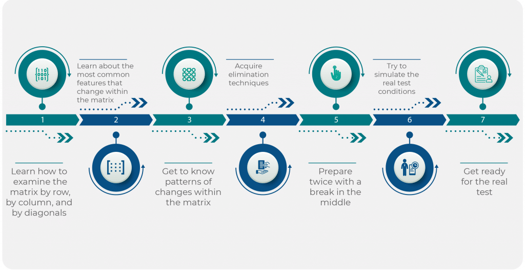 Free Matrigma Aptitude Practice Test (2026) | Questions & Answers