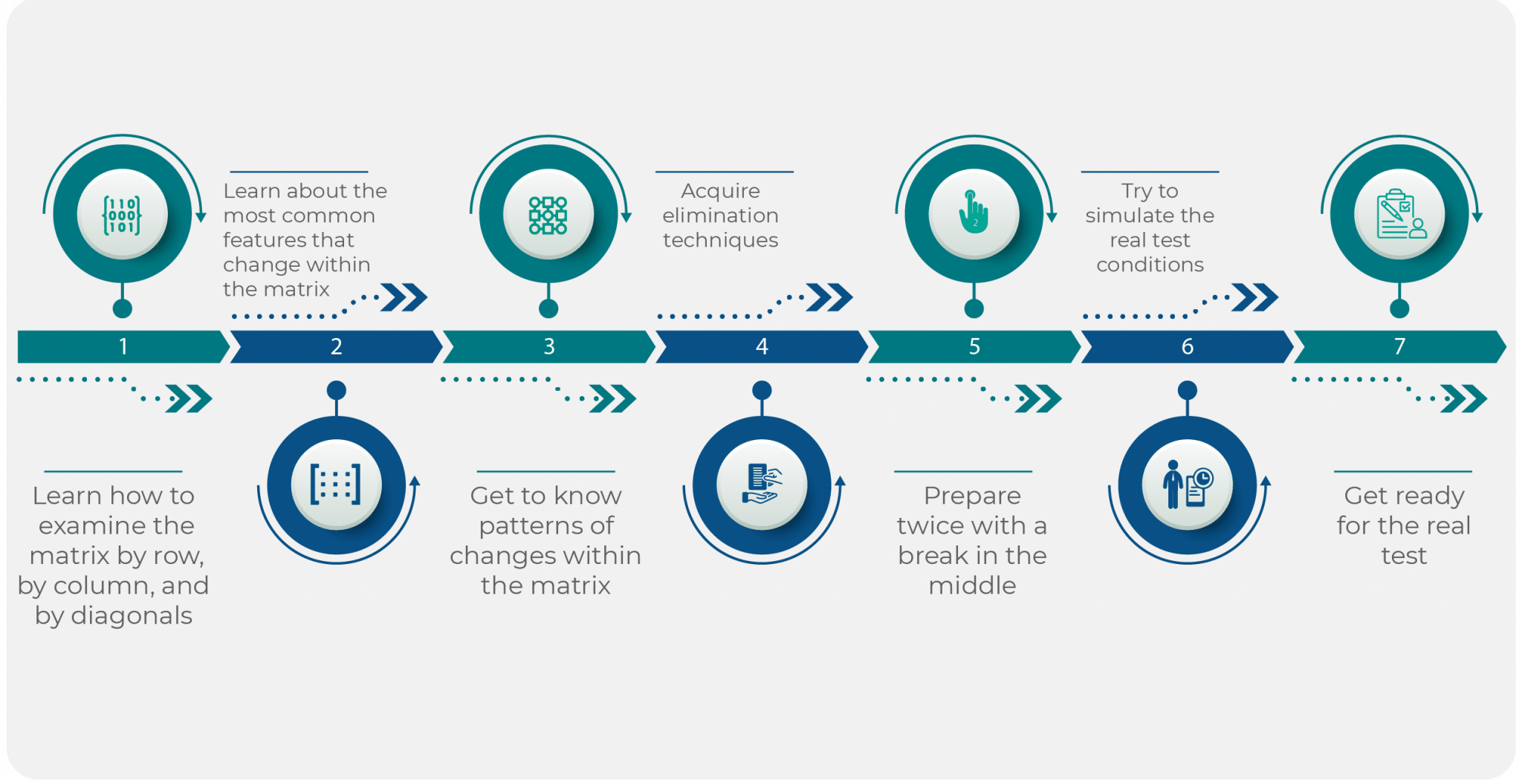Free Matrigma Practice Test and a 2023 Prep Guide by iPREP