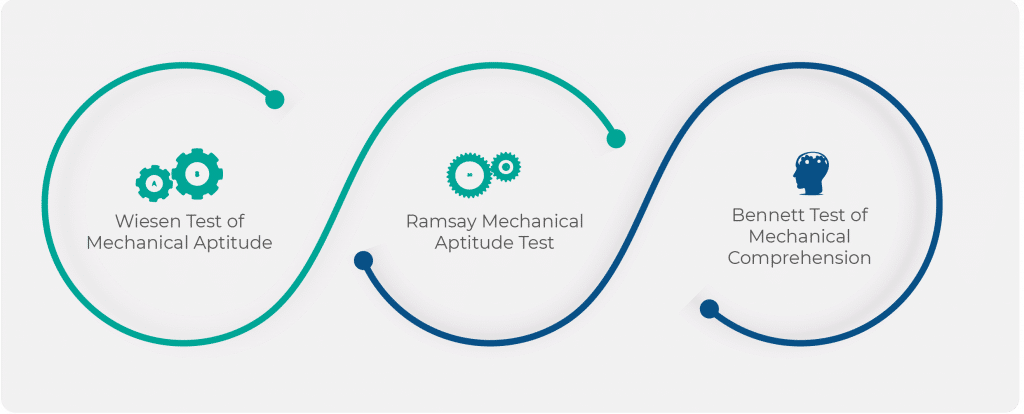 Free Mechanical Aptitude Test Practice: 2023 Prep Guide