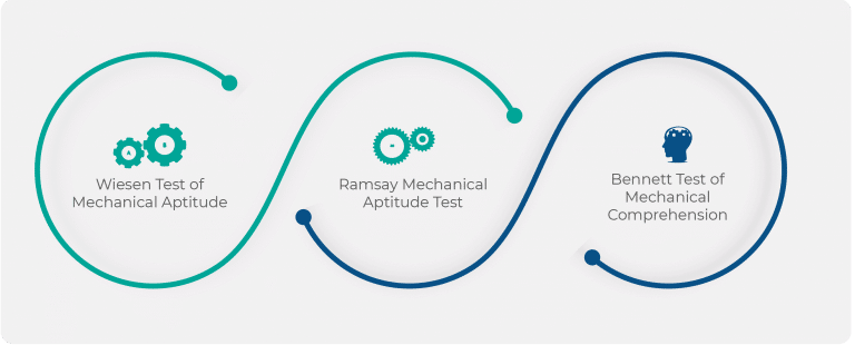 Free Mechanical Aptitude Test Practice: 2023 Prep Guide
