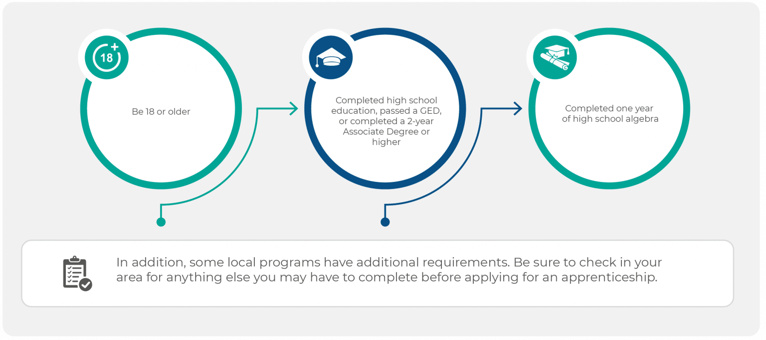 How To Join The IBEW Electrician Apprenticeship Program