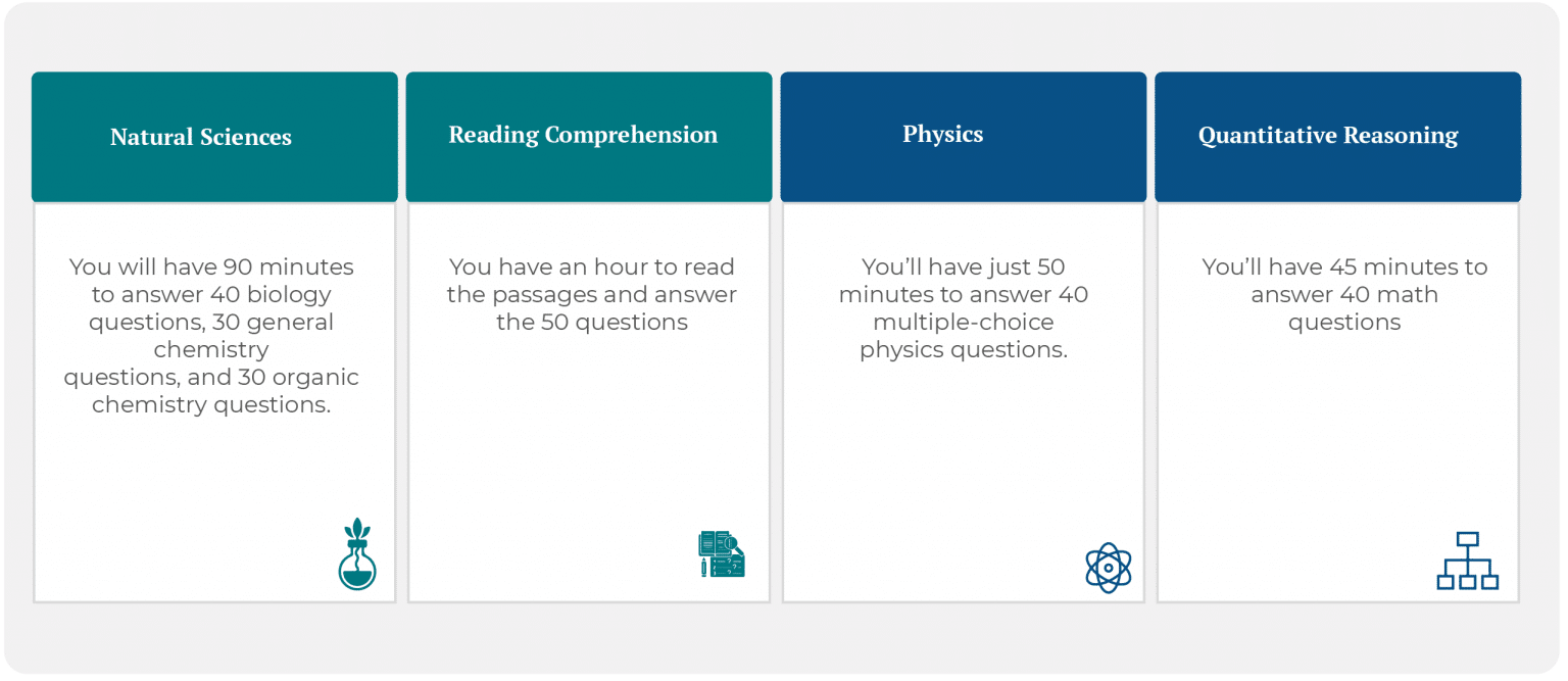 Free OAT Practice Test & Video Explanations