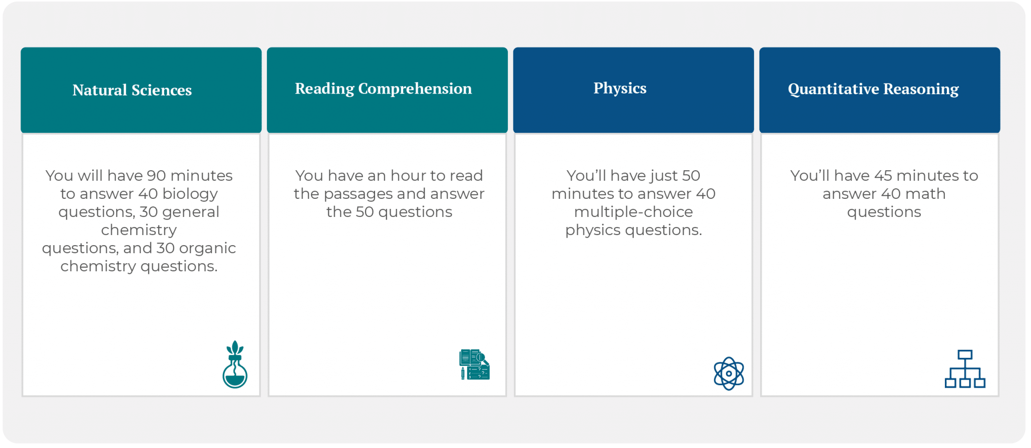 Free OAT Practice Test & Video Explanations