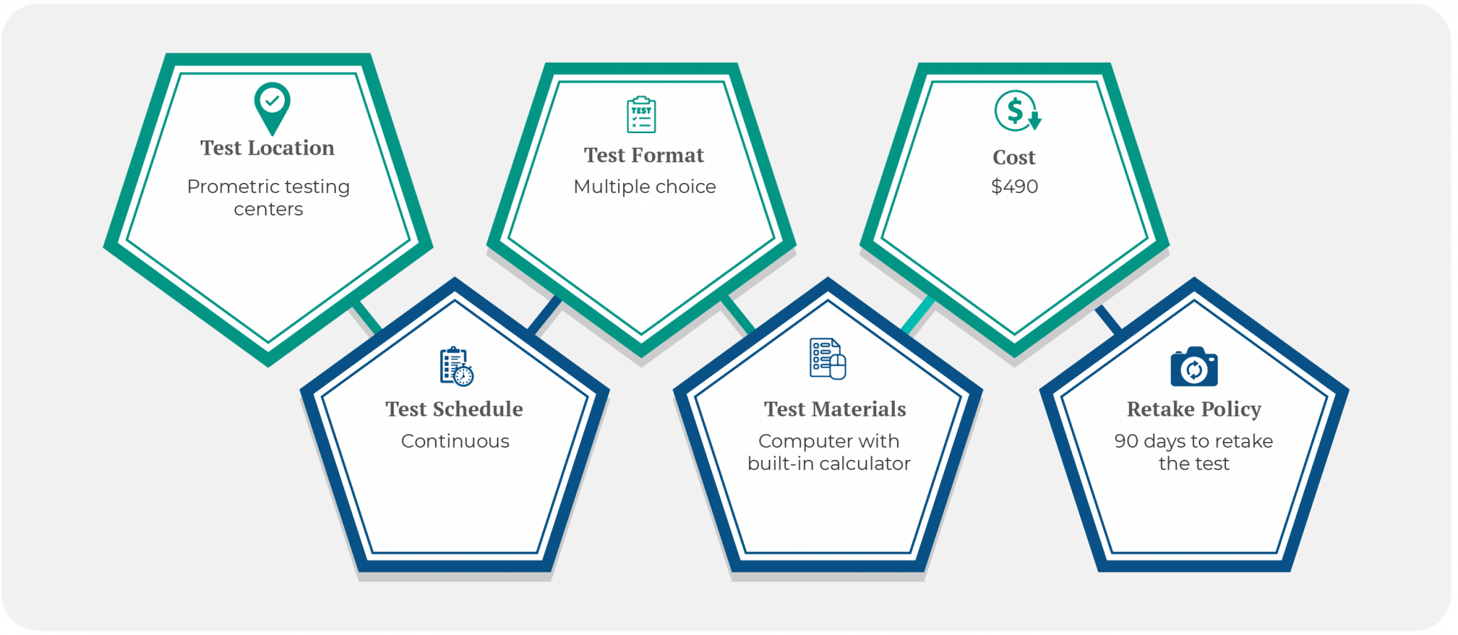 Free OAT Practice Test & 2023 Prep Guide by iPREP