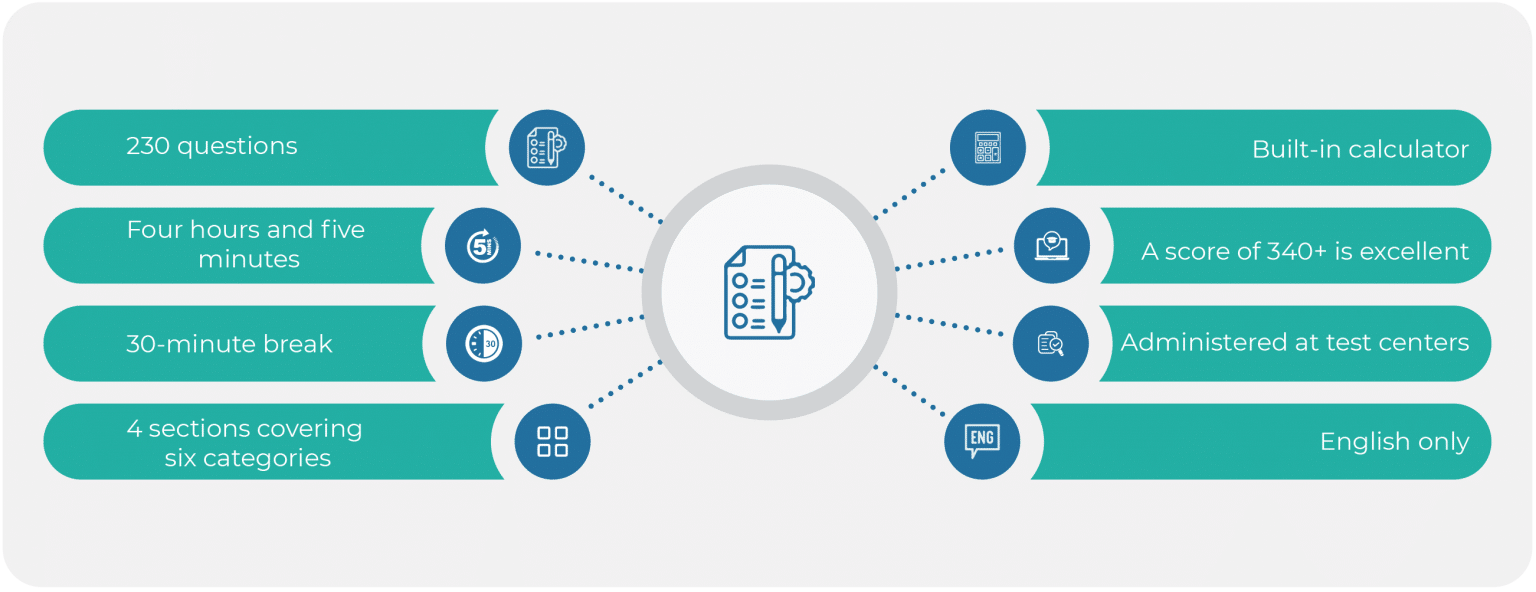 Free OAT Practice Test & 2023 Prep Guide by iPREP