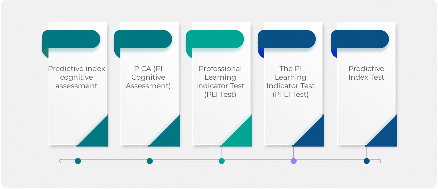 Free PI Cognitive Assessment Test Practice: 2023 Prep Guide
