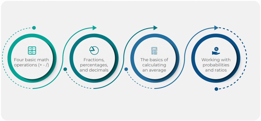 Free PI Cognitive Assessment Test Practice: 2023 Prep Guide