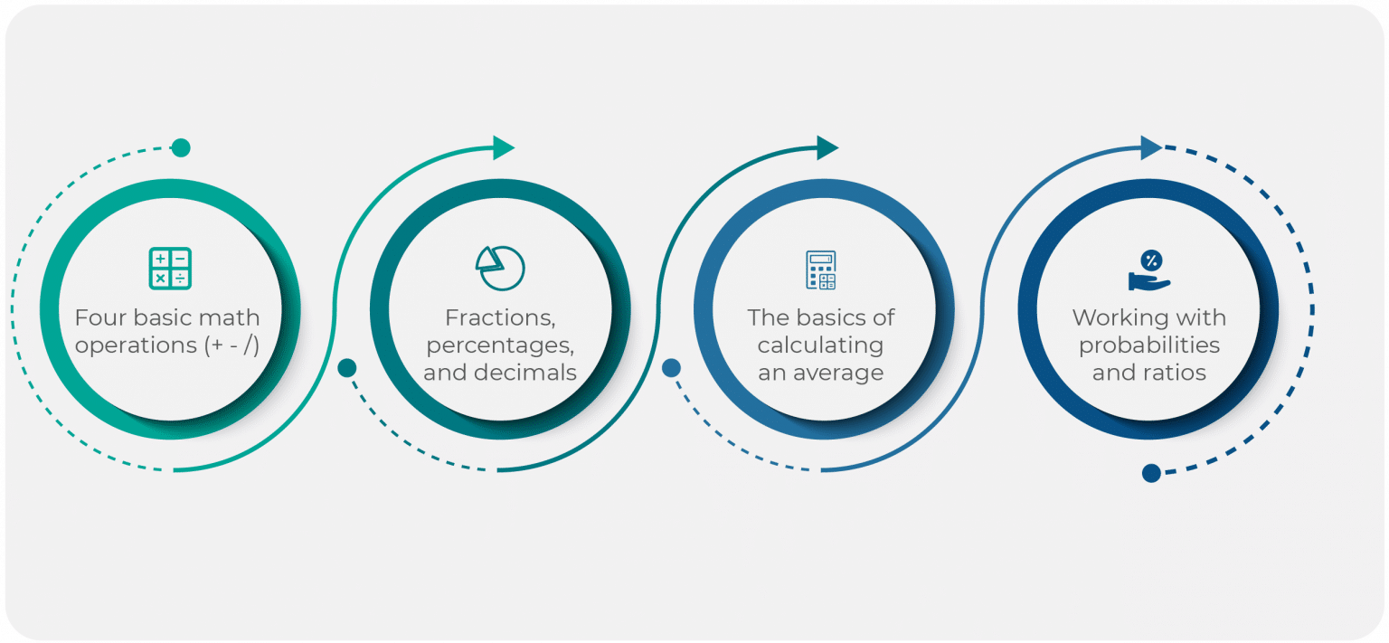 Free PI Cognitive Assessment Test Practice: 2023 Prep Guide