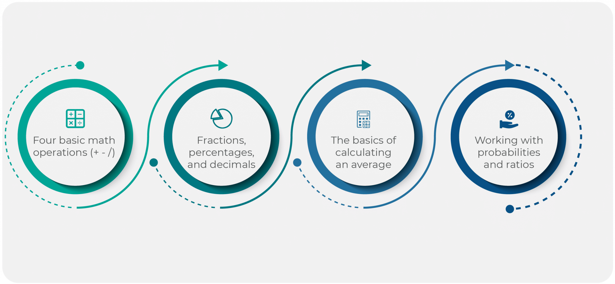 Free PI Cognitive Assessment Test Practice: 2023 Prep Guide