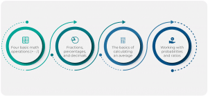 Free PI Cognitive Assessment Test Practice: 2023 Prep Guide