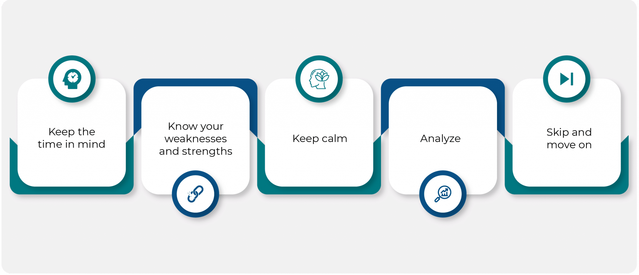 Free PI Cognitive Assessment Test Practice: 2023 Prep Guide