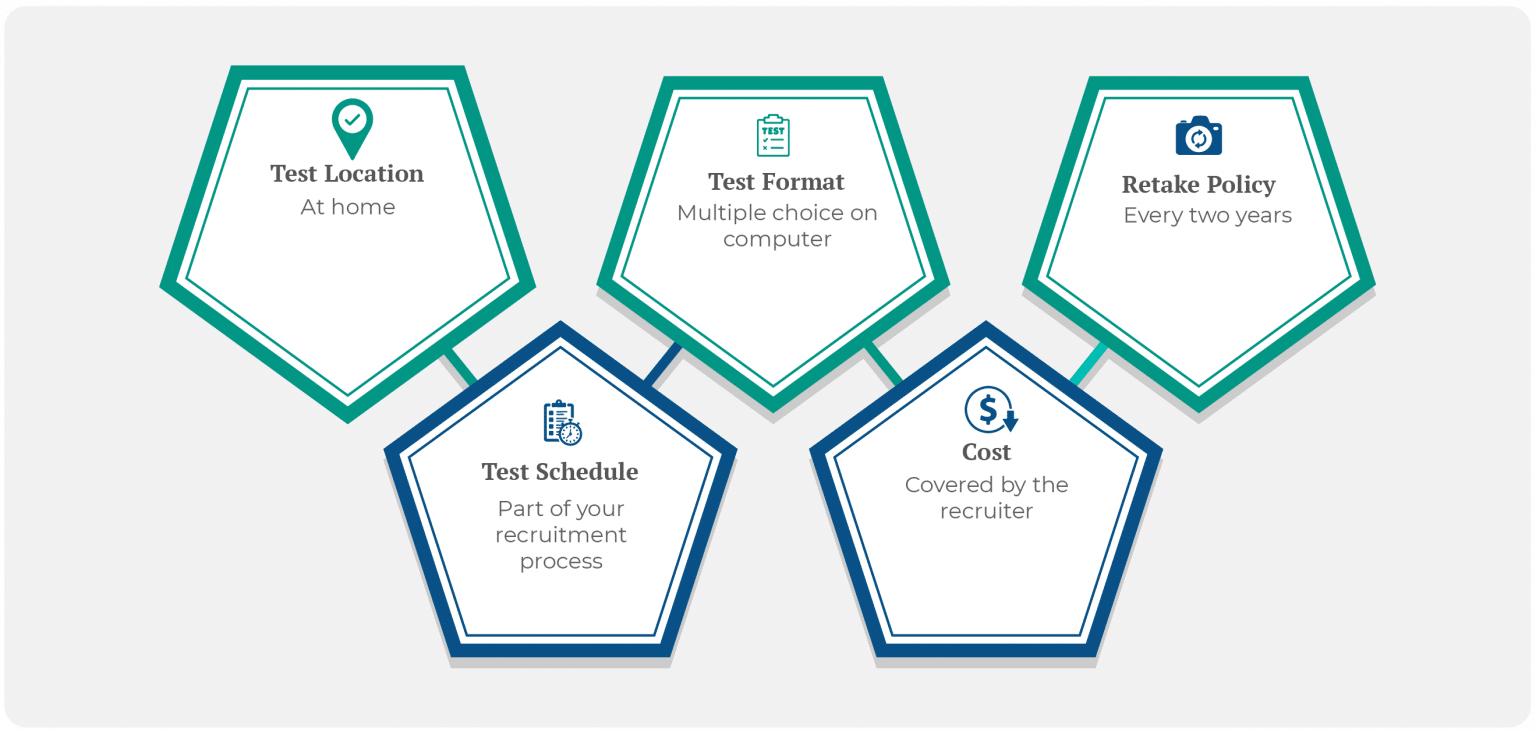 Free PiCAT Practice Test (2026) | Questions & Answers