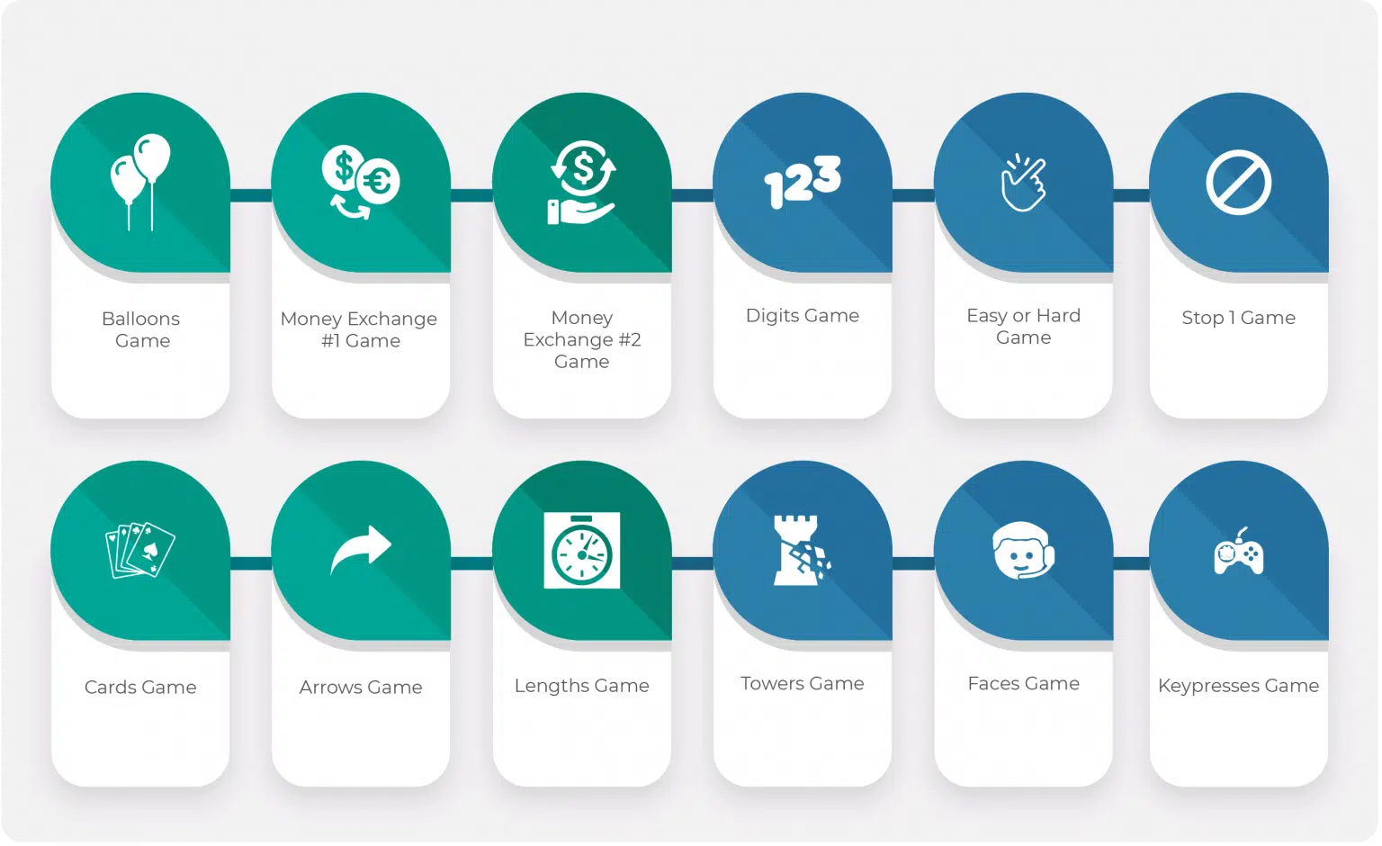 Free pymetrics Games Practice Test and a 2023 Prep Guide