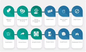 Free Pymetrics Assessment Practice Test (2025) | Questions & Answers