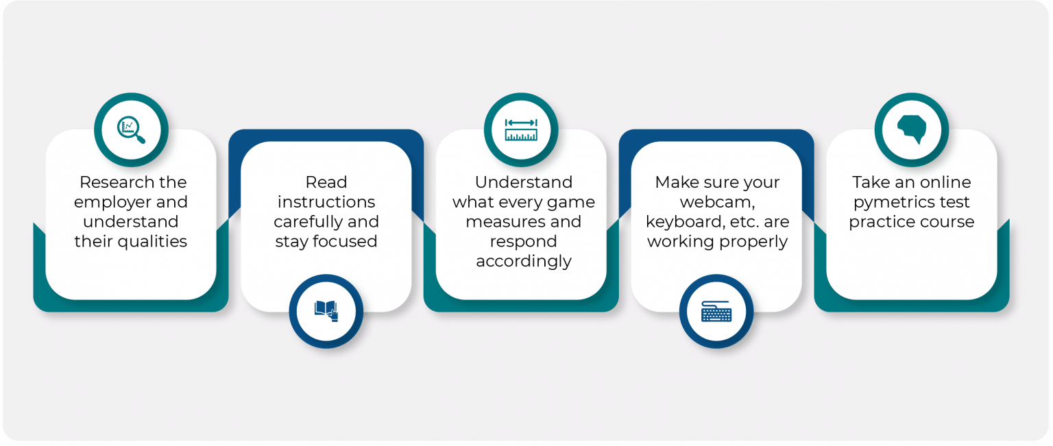 Free pymetrics Games Practice Test and a 2023 Prep Guide