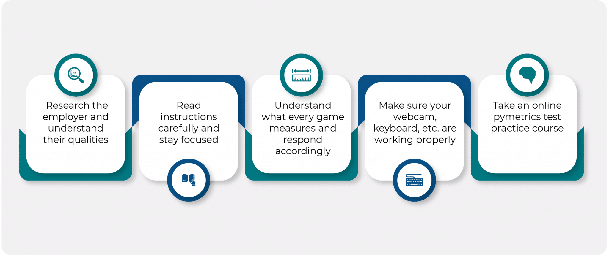 Free pymetrics Games Practice Test and a 2023 Prep Guide