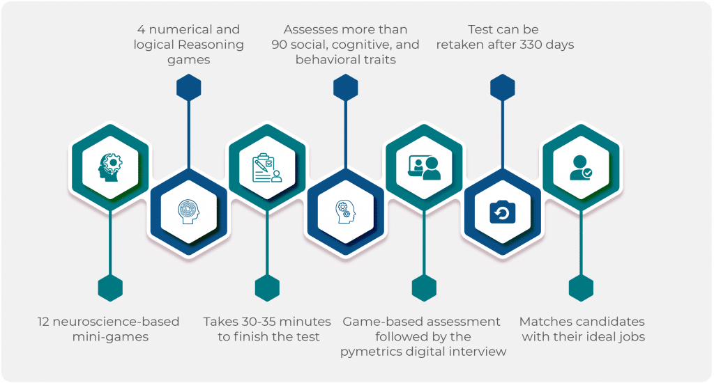Free pymetrics Games Practice Test and a 2023 Prep Guide