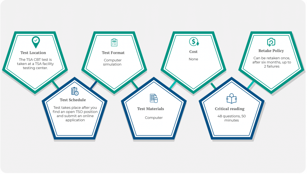Free TSA CBT XRAY Test Practice: 2023 Prep Guide
