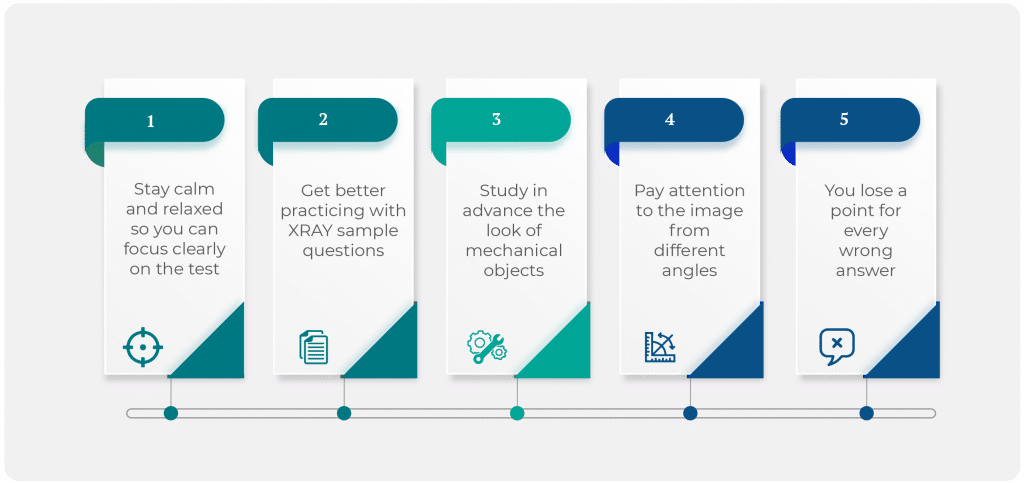 Free TSA CBT XRAY Test Practice: 2023 Prep Guide