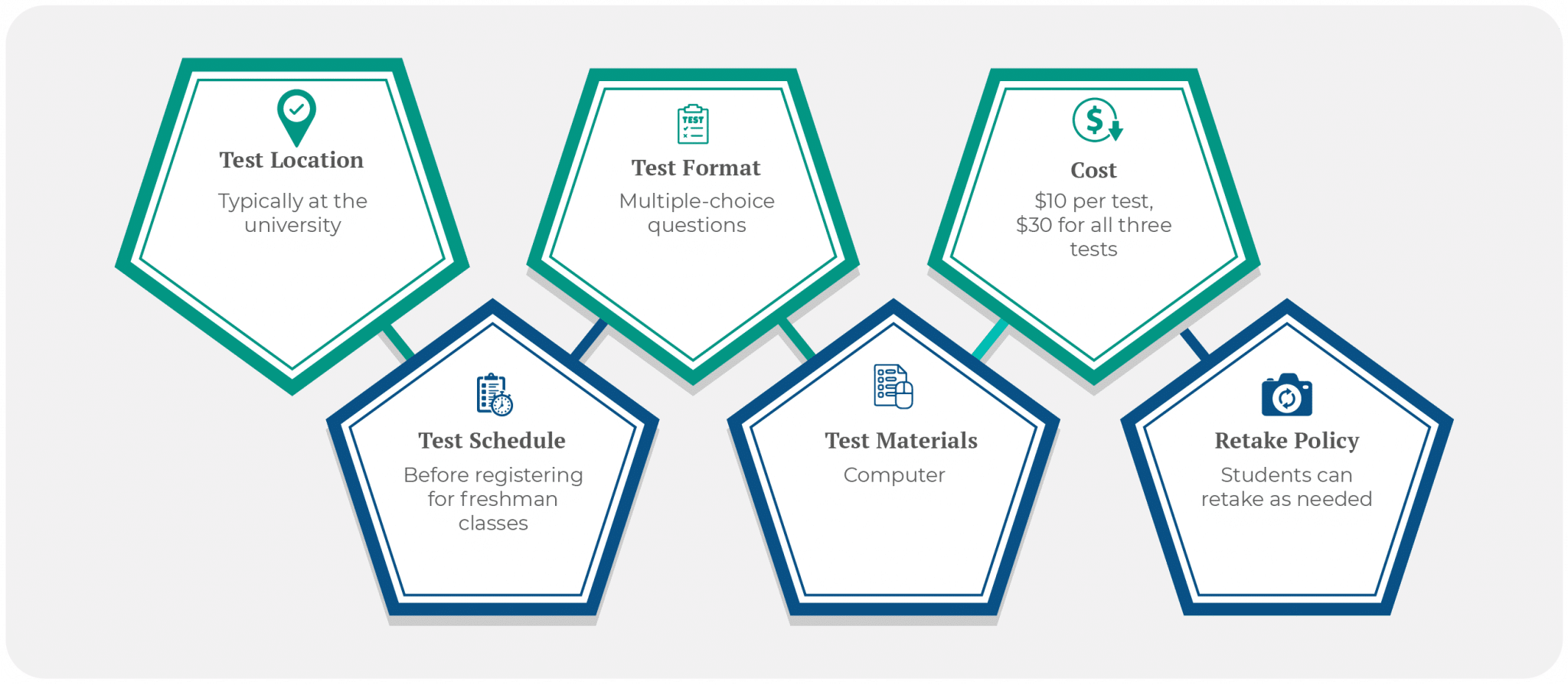 Free TSI Practice Test & 2023 Prep Guide by iPREP