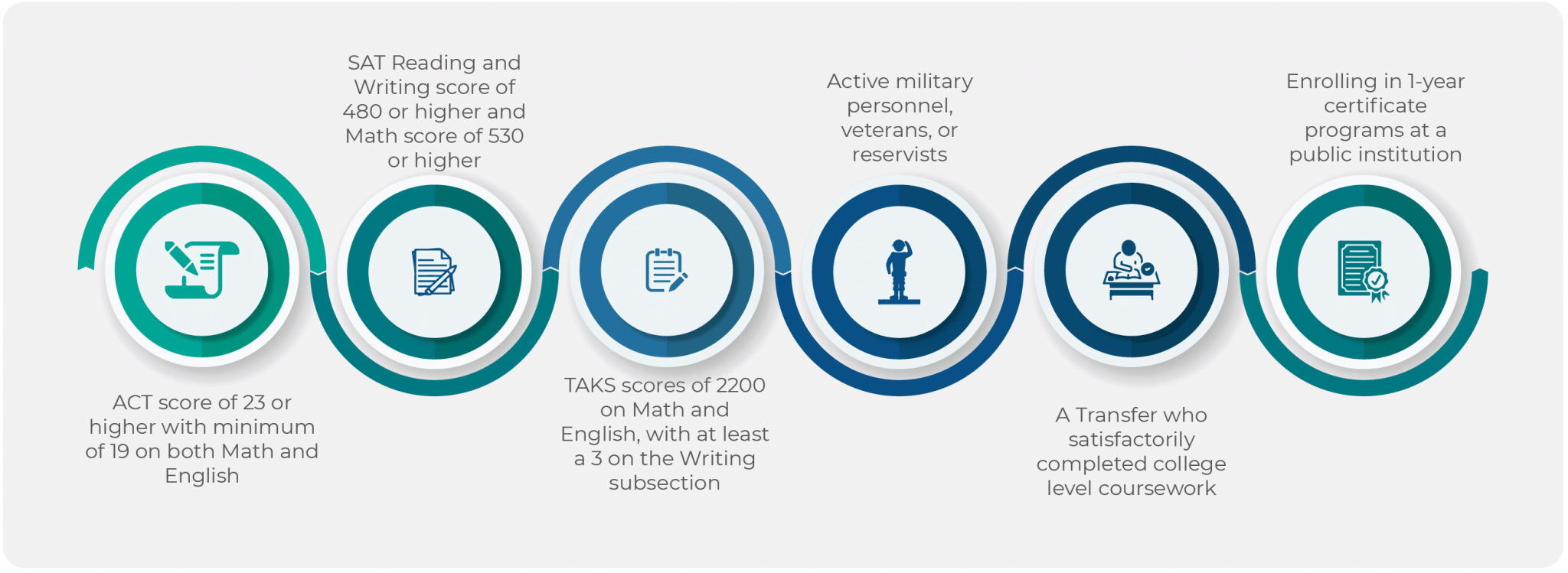 Free TSI Practice Test & 2023 Prep Guide by iPREP