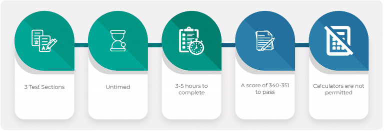 Free TSI Practice Test & 2023 Prep Guide by iPREP